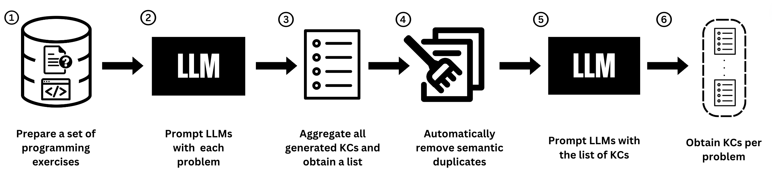 Rose Niousha - Academic Portfolio